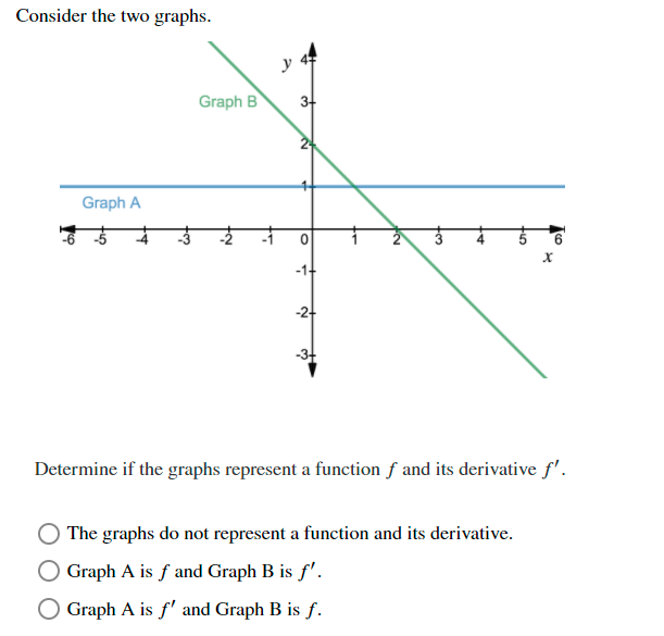 Solved Consider the two graphs. y 44 3 Graph B 31 2 Graph A | Chegg.com