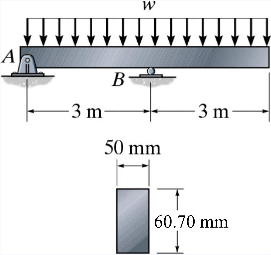 Solved The overhang beam is subjected to the uniform | Chegg.com