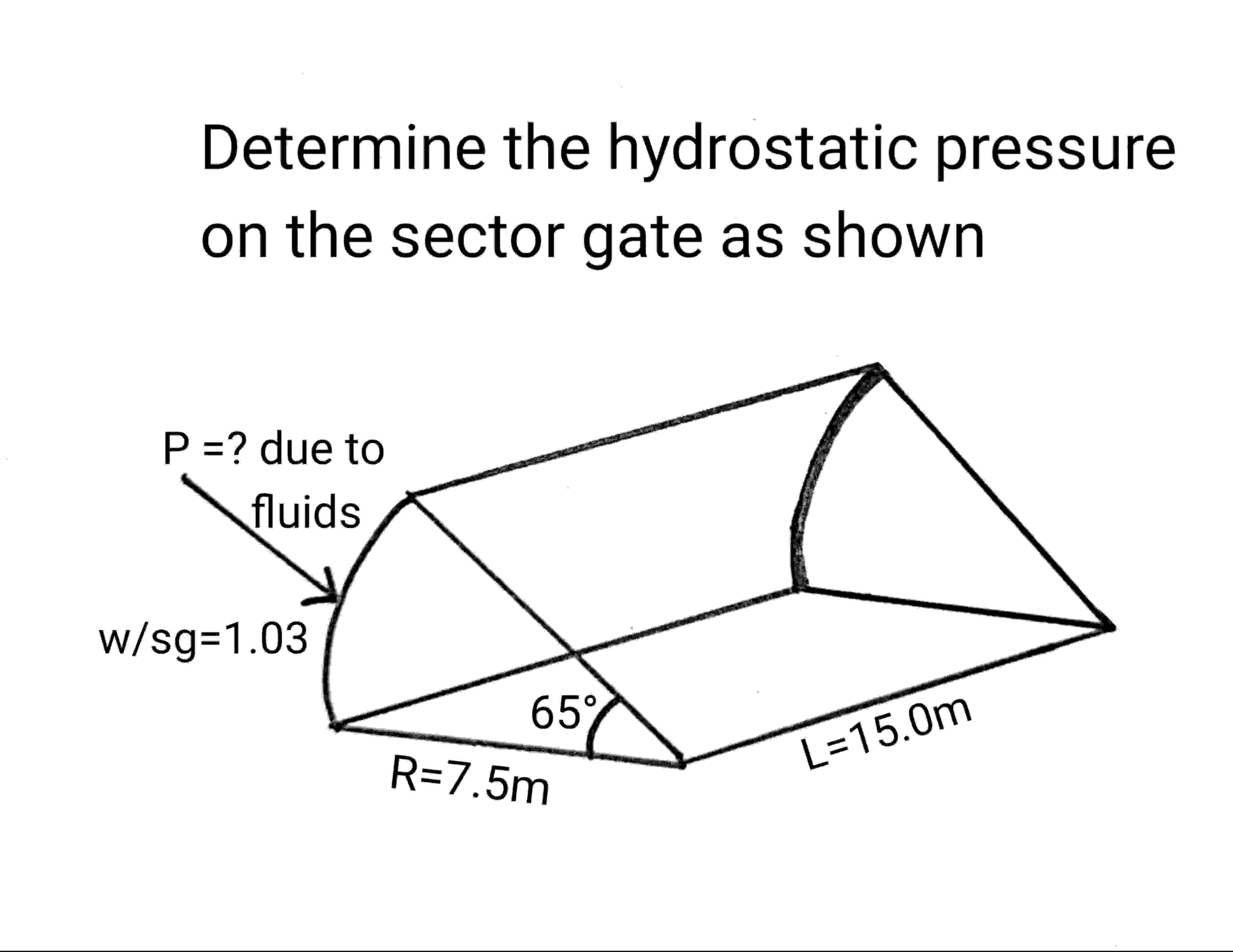 Solved Determine the hydrostatic pressure on the sector gate | Chegg.com