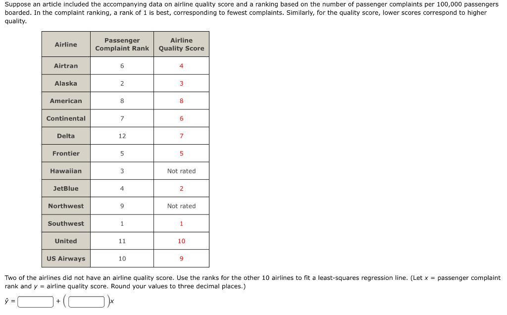 Solved Suppose an article included the accompanying data on | Chegg.com Solved Suppose an article included the accompanying data on | Chegg.com