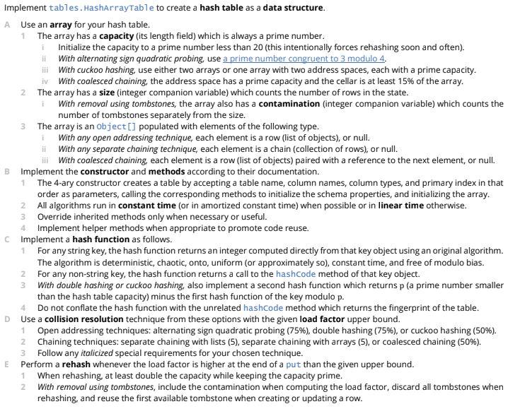 Implement tables.HashArrayTable to create a hash | Chegg.com
