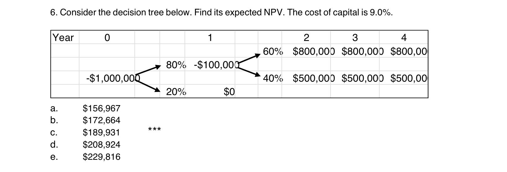 Solved 6. Consider the decision tree below. Find its | Chegg.com