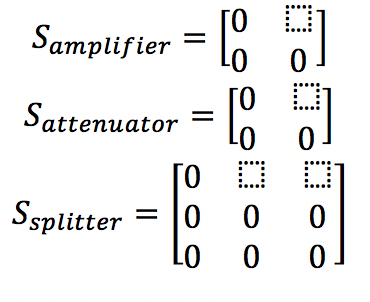 Solved Write down the ideal S-parameter matrix for each of | Chegg.com