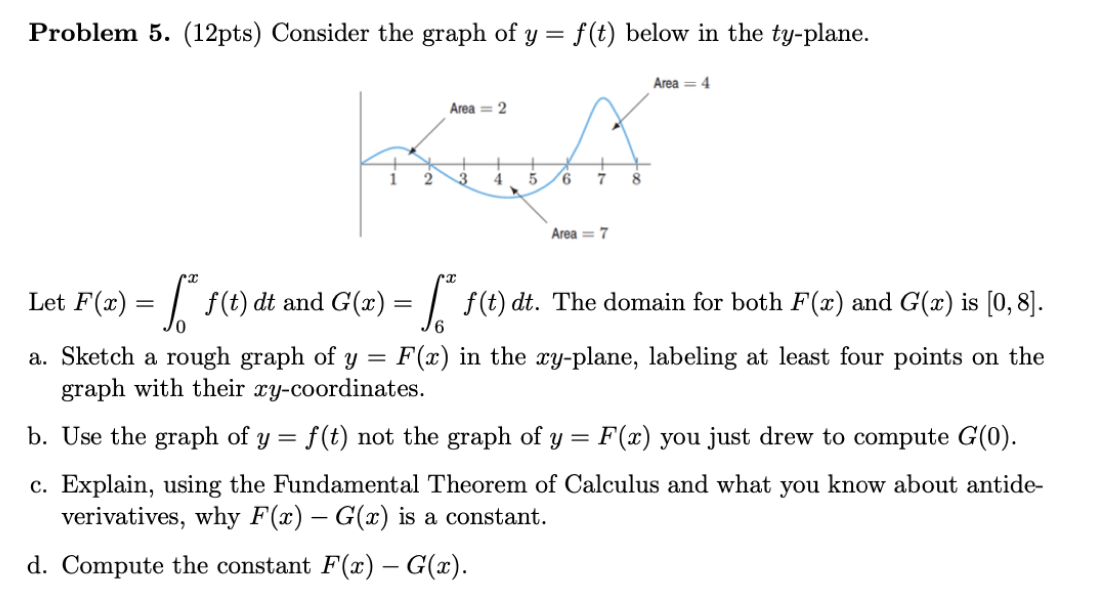 Solved Problem 5. (12pts) Consider the graph of y=f(t) below | Chegg.com