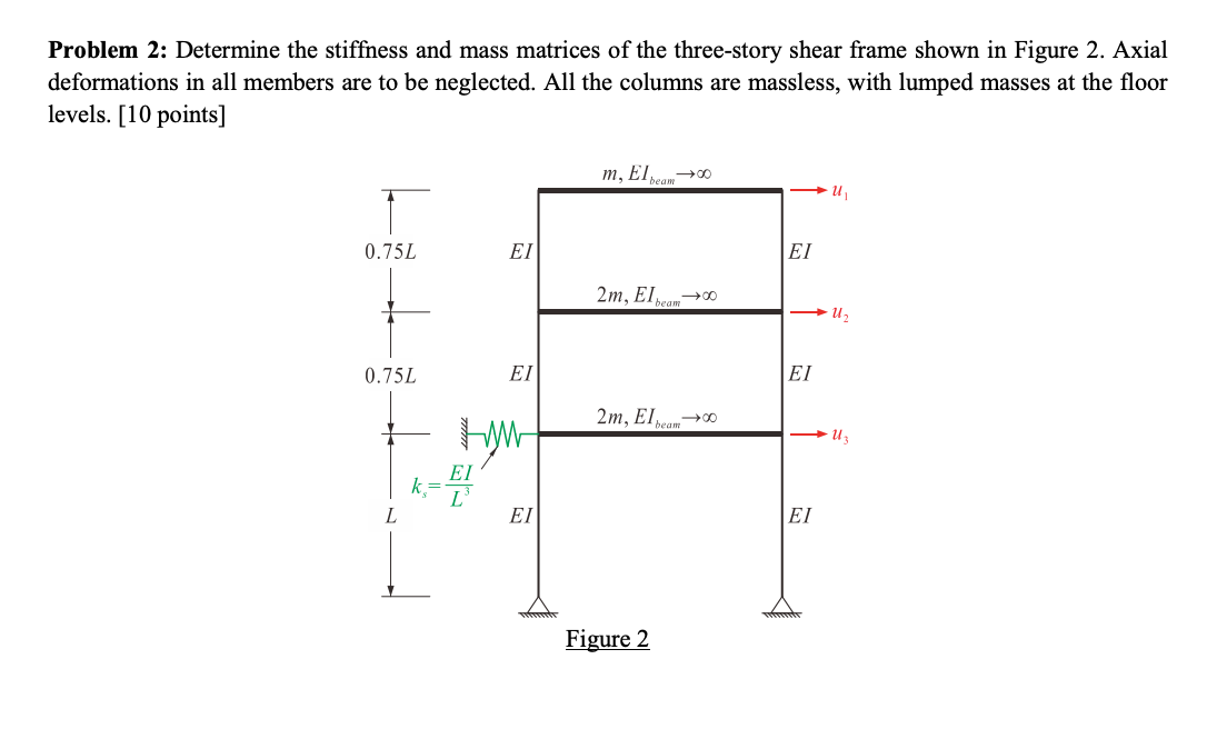 Solved Problem 2: Determine the stiffness and mass matrices | Chegg.com