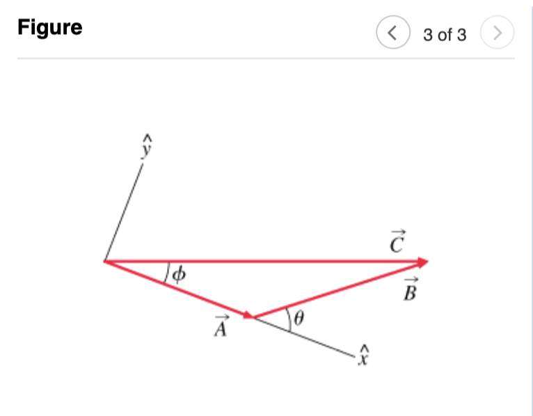 Solved Consider adding the vectors A and B, which have | Chegg.com