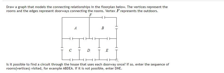 Solved Draw a graph that models the connecting relationships | Chegg.com