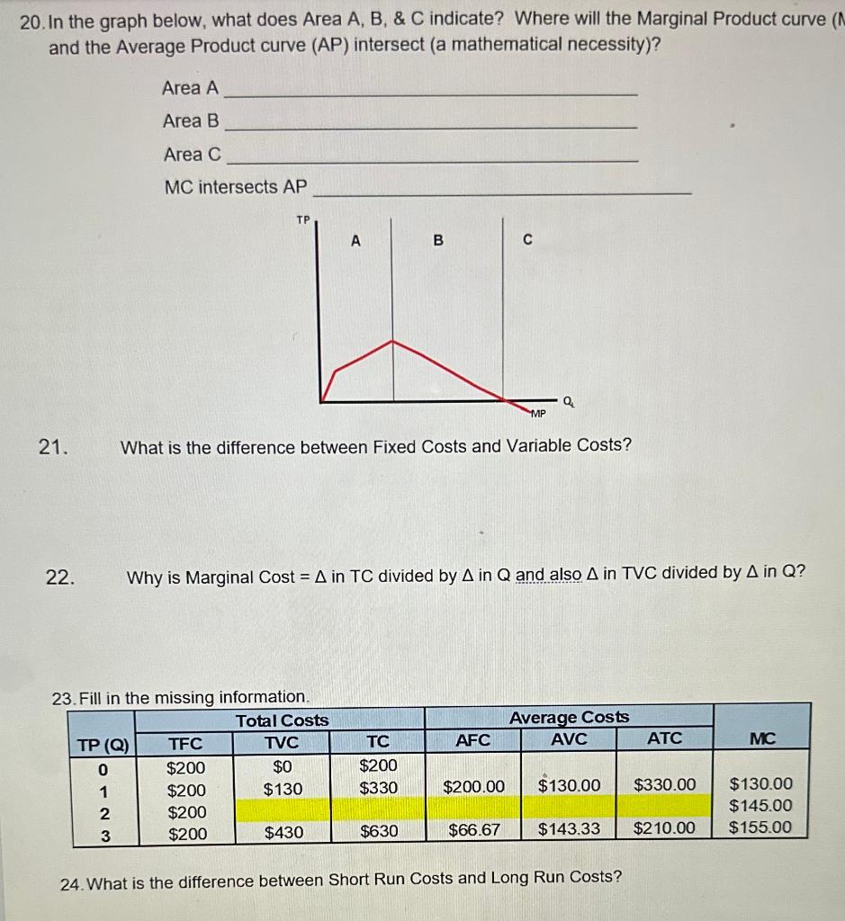 Solved 20. In the graph below, what does Area A, B, \& C | Chegg.com