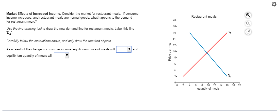 Solved Market Effects of Increased Income. Consider the | Chegg.com