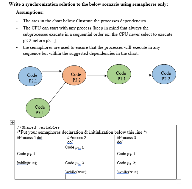 Solved Write a synchronization solution to the below | Chegg.com