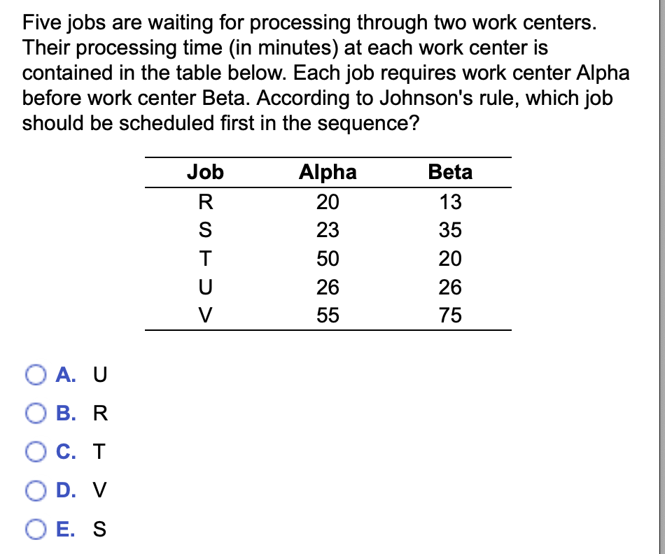 Solved Five jobs are waiting for processing through two work | Chegg.com