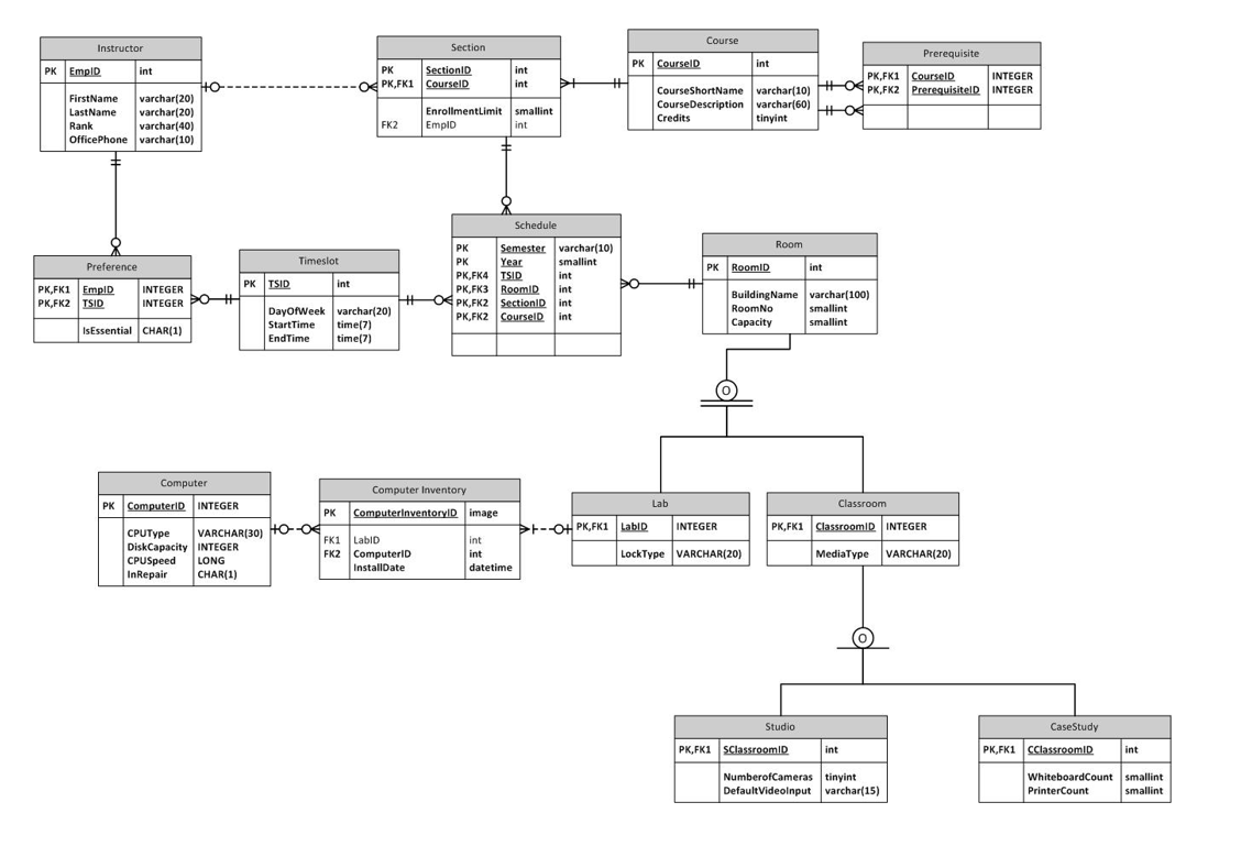 Solved 1. List the course id, prerequisite id, and course | Chegg.com
