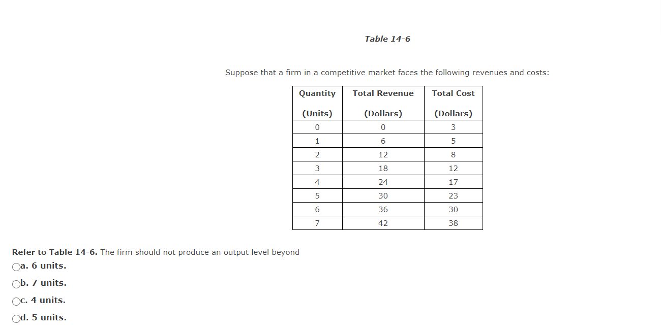 Solved Table 14-6 Suppose that a firm in a competitive | Chegg.com