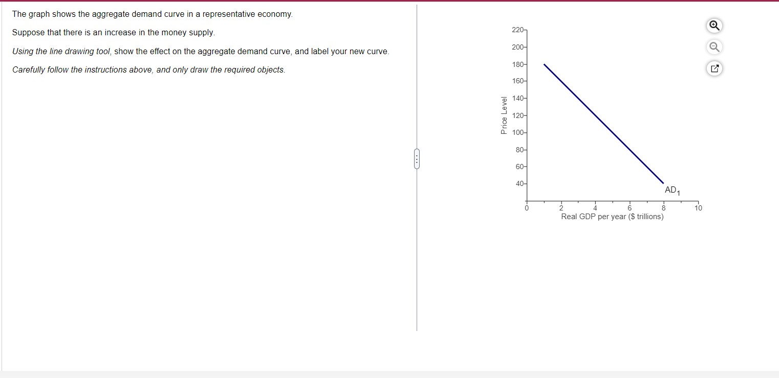 Solved The graph shows the aggregate demand curve in a | Chegg.com