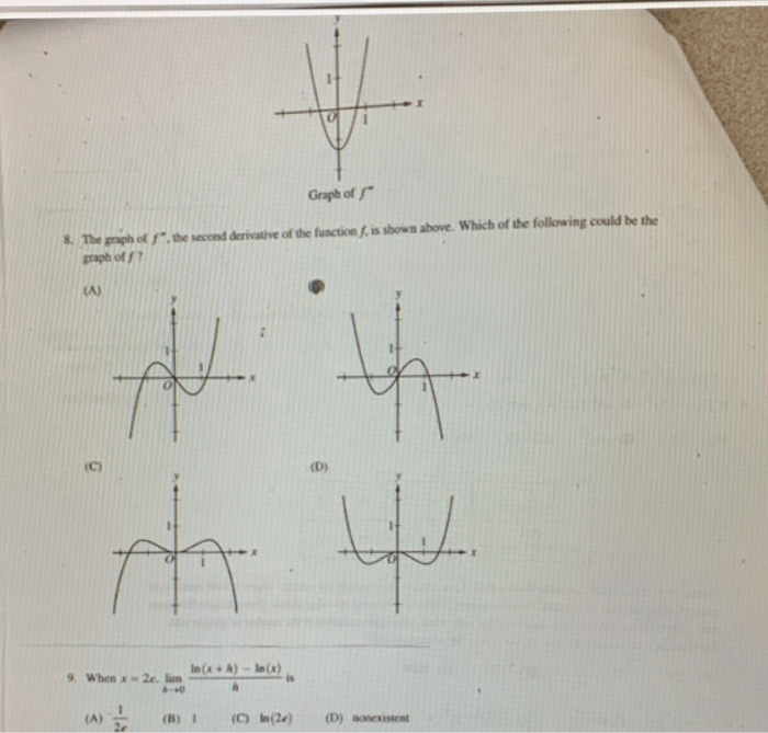 Solved Graph of The graph of f,the second derivative of the | Chegg.com