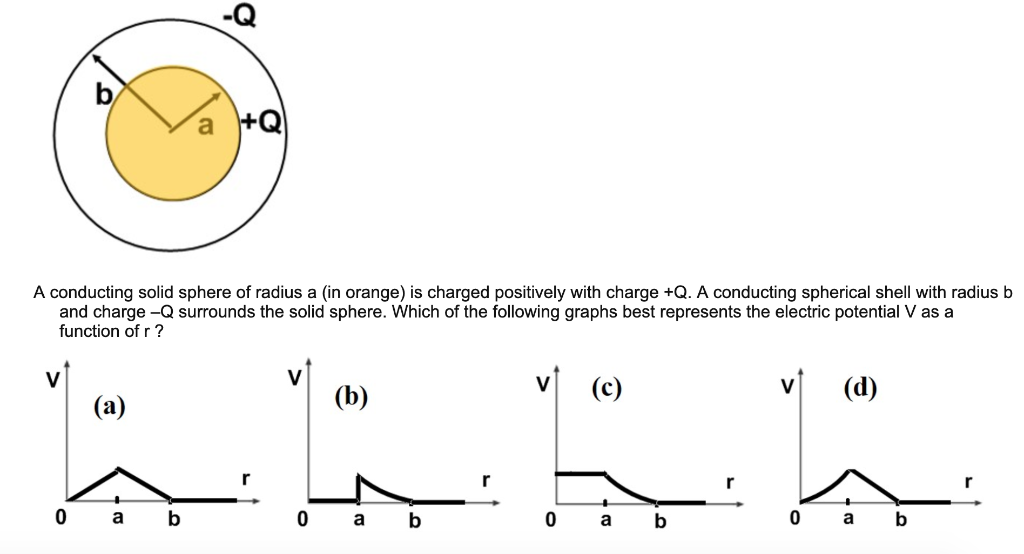 Solved A conducting solid sphere of radius a (in orange) is | Chegg.com