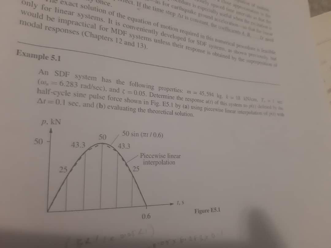 Solved An SDF system has the following properties: m= | Chegg.com