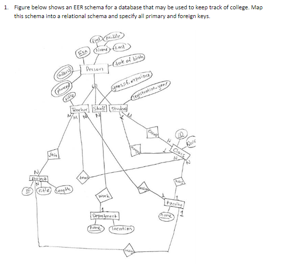 Solved 1. Figure below shows an EER schema for a database | Chegg.com