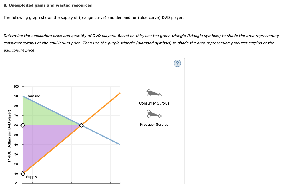 Solved 8. Unexploited gains and wasted resources The | Chegg.com
