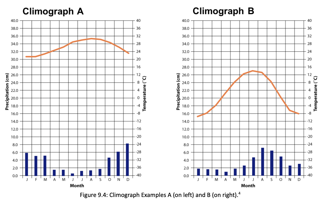 Solved PLEASE ANSWER ALL QUESTIONS. IMAGES ARE THERE FOR THE | Chegg.com