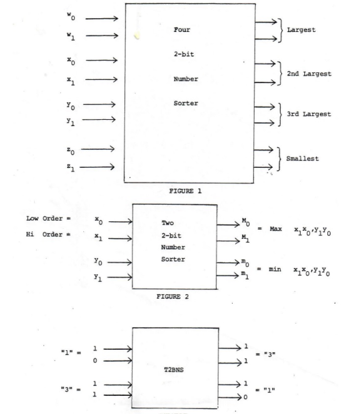 Solved Using only 2-bit number sorters as basic building | Chegg.com