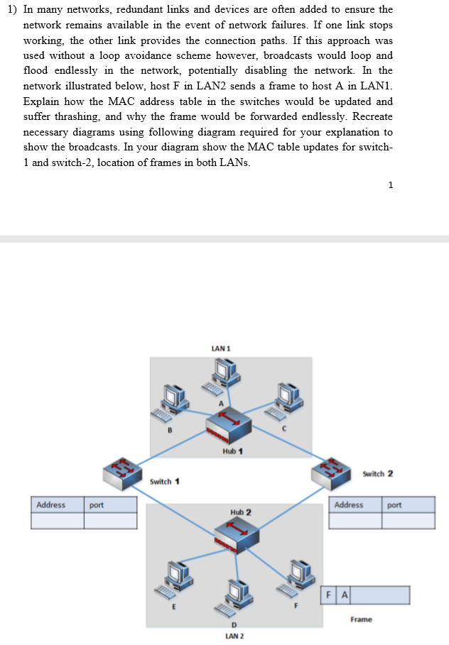 Solved 1) In many networks, redundant links and devices are | Chegg.com