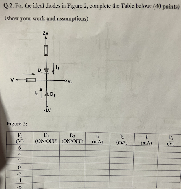 Q.2: For the ideal diodes in Figure 2, complete the | Chegg.com