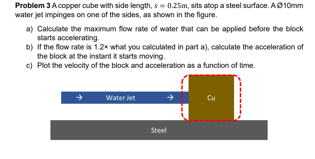 Problem 3 A copper cube with side length, s=0.25 m, | Chegg.com