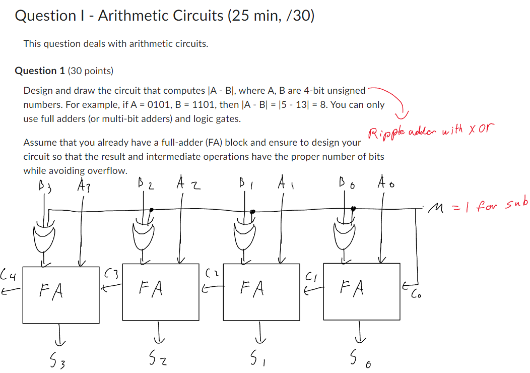 Solved Question I - Arithmetic Circuits (25 min, /30) This | Chegg.com
