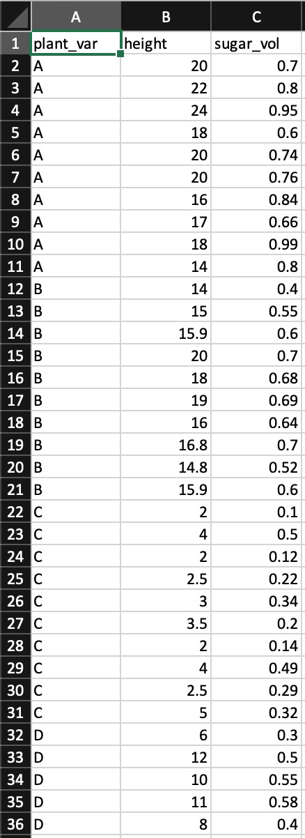Solved PLZ USE RSTUDIO AND show YOUR R CODE FOR ALL STEP FOR | Chegg.com