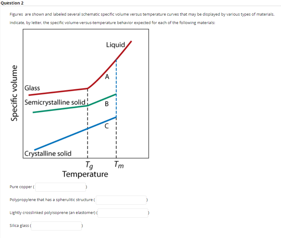 Solved Question 2 Figures are shown and labeled several | Chegg.com