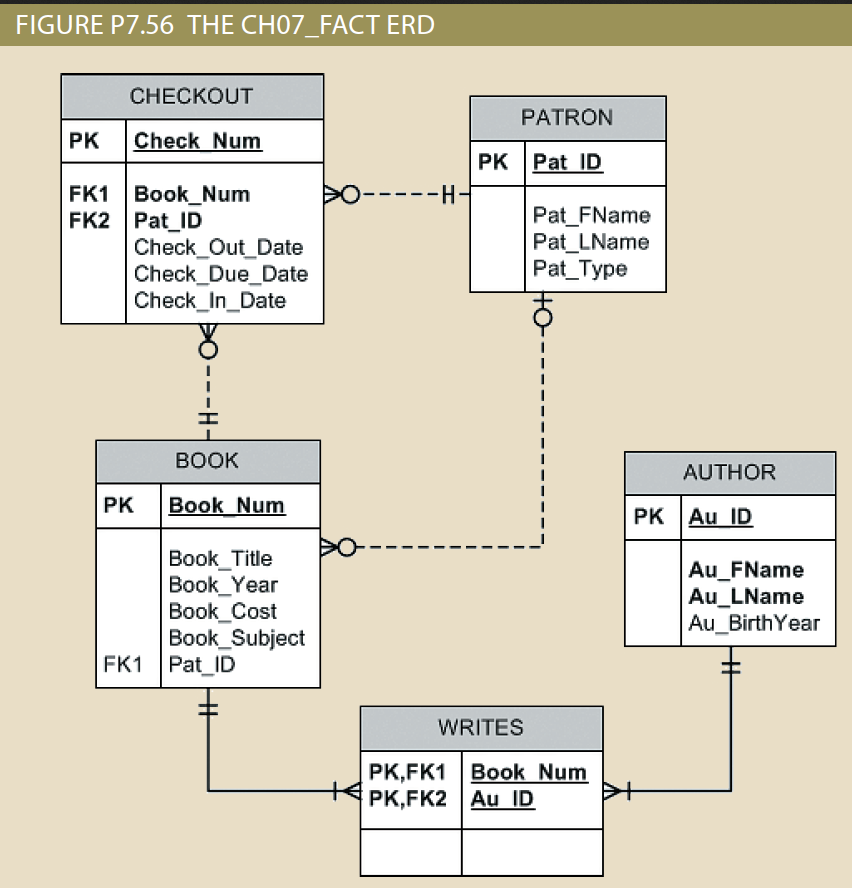 Solved Problem 98 Write a query to display the book number, | Chegg.com