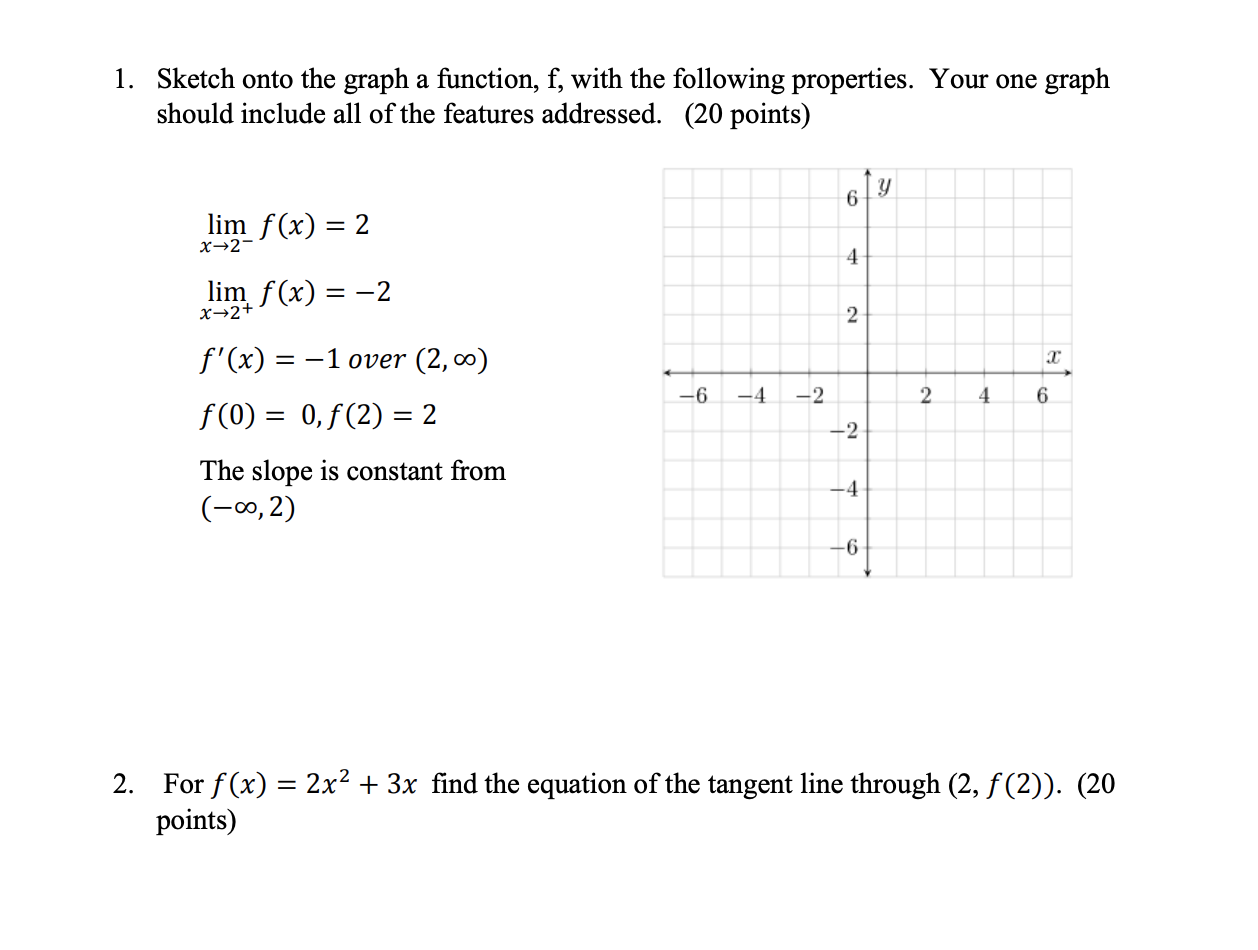 Solved 1. Sketch onto the graph a function, f, with the | Chegg.com