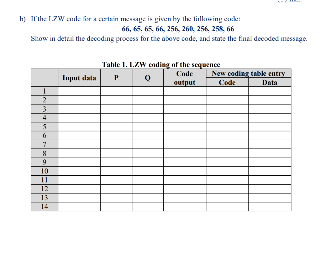 Solved b) If the LZW code for a certain message is given by | Chegg.com