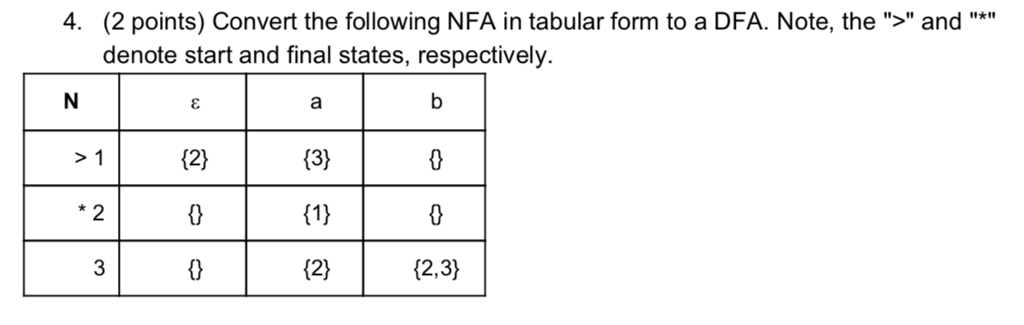 Solved 4. (2 points) Convert the following NFA in tabular | Chegg.com