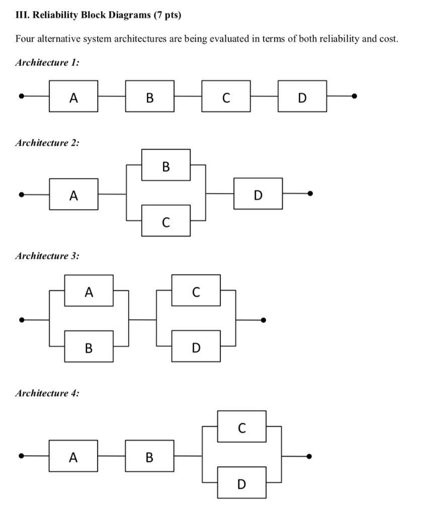 III. Reliability Block Diagrams (7 pts) Four | Chegg.com