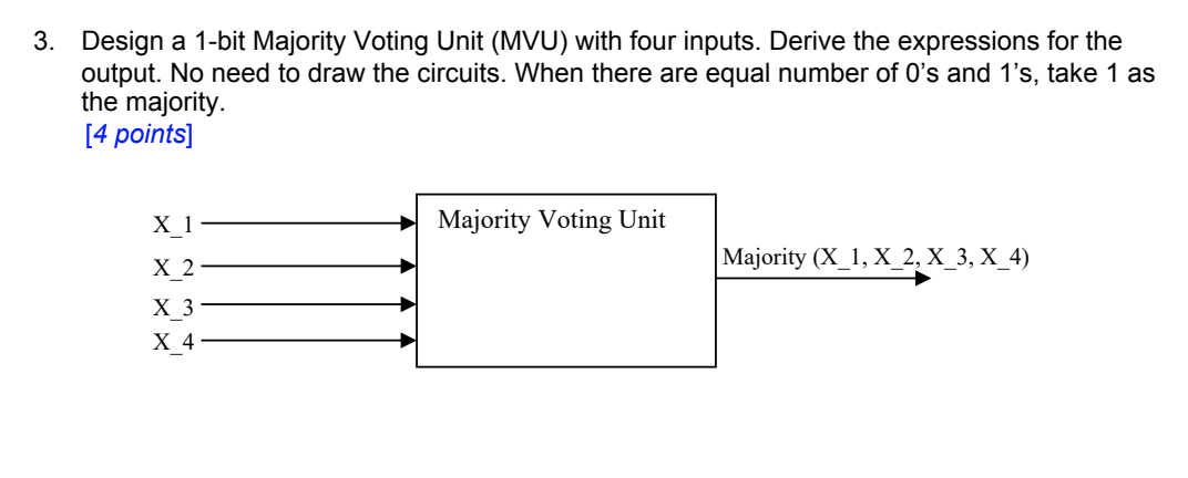 Solved Design a 1-bit Majority Voting Unit (MVU) with four | Chegg.com