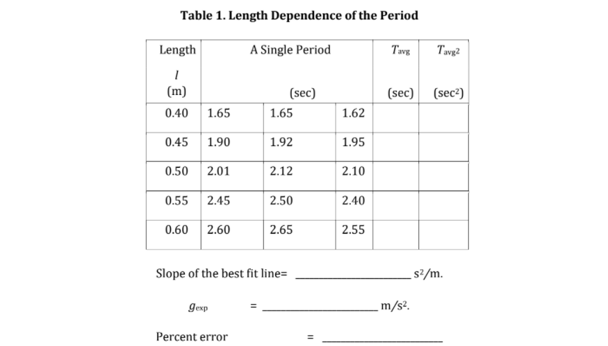 Solved Draw the graph of T2 vs L using data from Table 1 and | Chegg.com