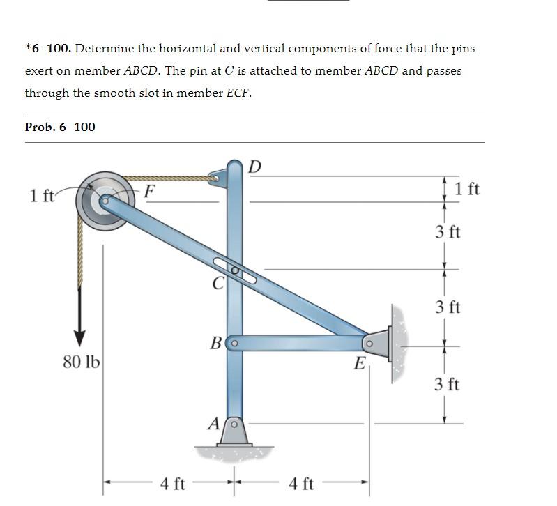Solved *6-100. Determine the horizontal and vertical | Chegg.com
