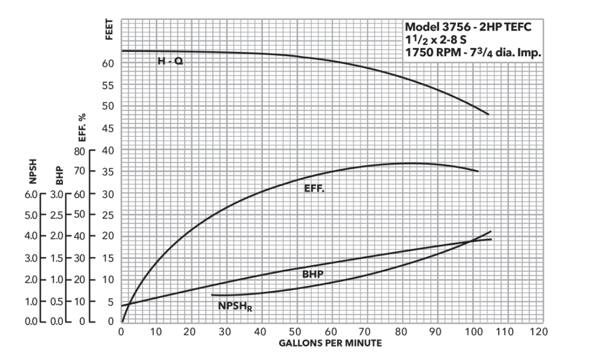 H max ထ၊ are max = 1) (50 Points) Consider a Storage | Chegg.com