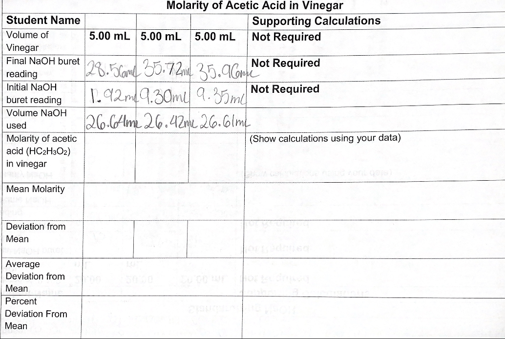 Solved experiment #1 molarity of NaOH= 0.0751 experiment #2 | Chegg.com