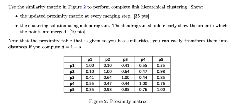 Solved Use the similarity matrix in Figure 2 to perform | Chegg.com