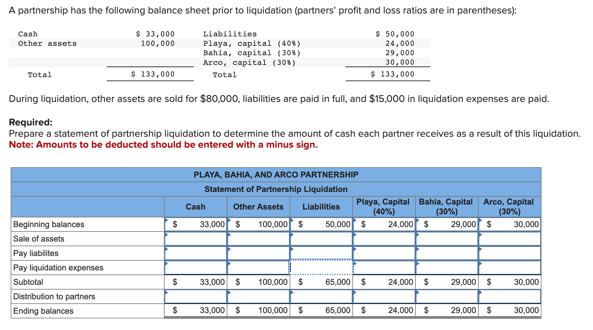 During liquidation, other assets are sold for | Chegg.com