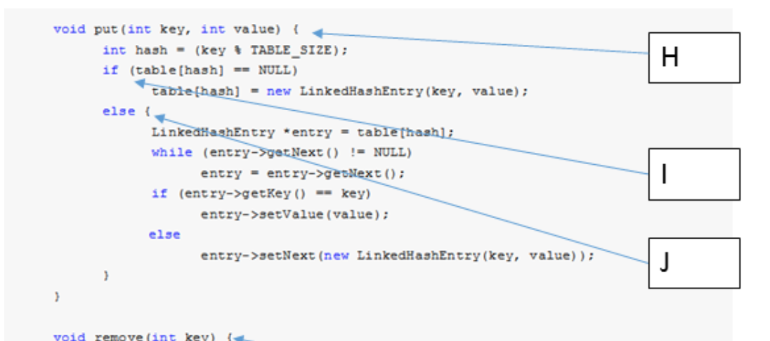Solved c++ please explain in detail Analyze Legacy Code of | Chegg.com