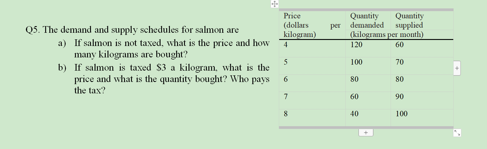 Solved Price (dollars kilogram) 4 Quantity Quantity per | Chegg.com