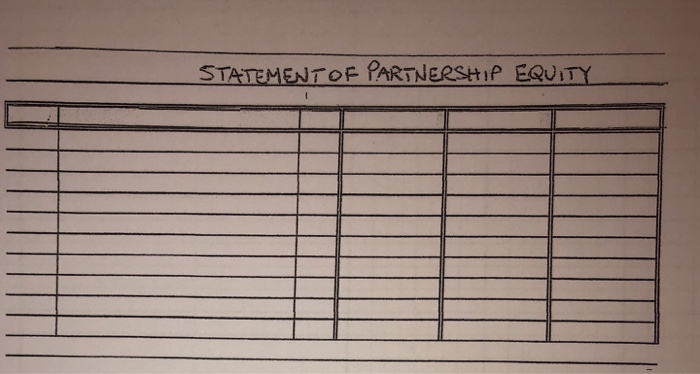 Solved Financial Statements for Partnership The ledger of | Chegg.com