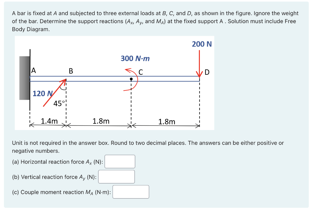 Solved A bar is fixed at A and subjected to three external | Chegg.com