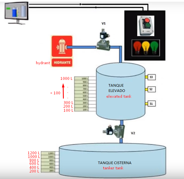 Solved Given the tank filling system for supplying water | Chegg.com