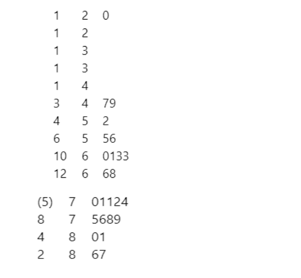 A biologist is studying the development of a small | Chegg.com