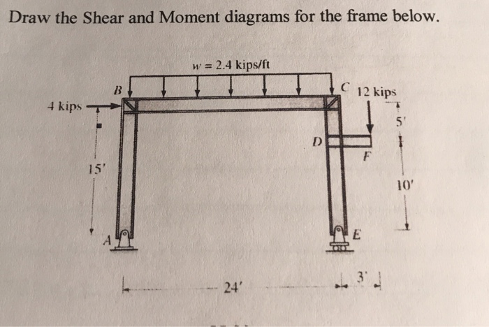 Solved Draw the Shear and Moment diagrams for the frame | Chegg.com